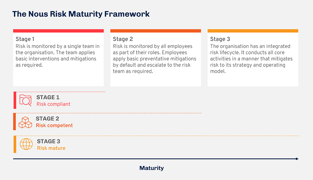 How smart risk management can prepare your university