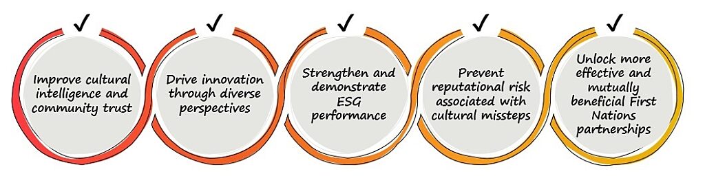 Why Australia needs to take two-way governance seriously