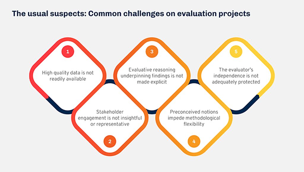 How to manage common challenges on evaluation projects