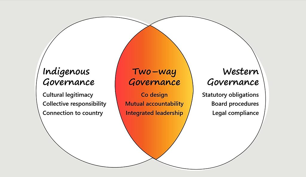 Why Australia needs to take two-way governance seriously