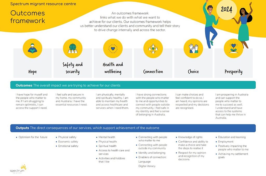 How community service providers can measure their impact