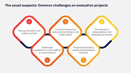 How to manage common challenges on evaluation projects