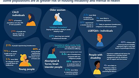 Mental health & homelessness services need to work together