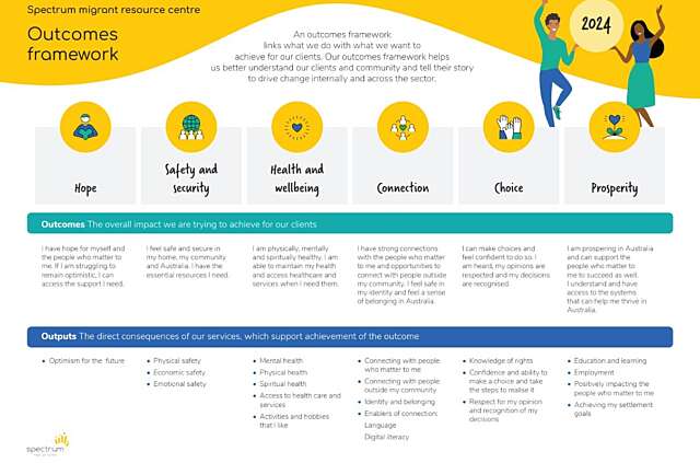 How community service providers can measure their impact