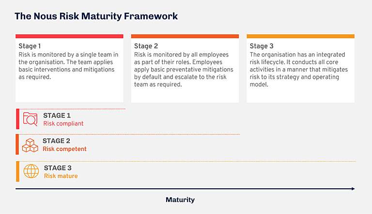 How smart risk management can prepare your university
