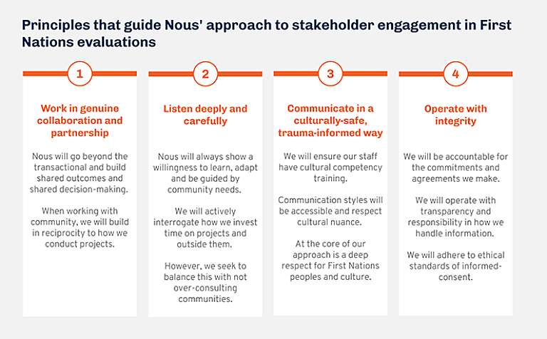 How to manage common challenges on evaluation projects