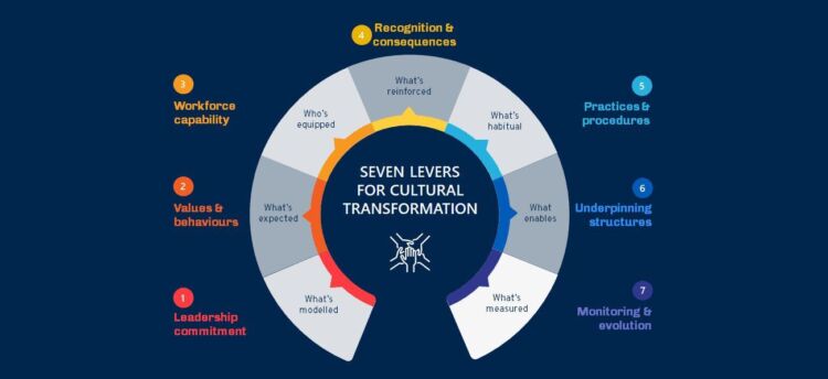 Helping medical colleges to drive change | Nous Group